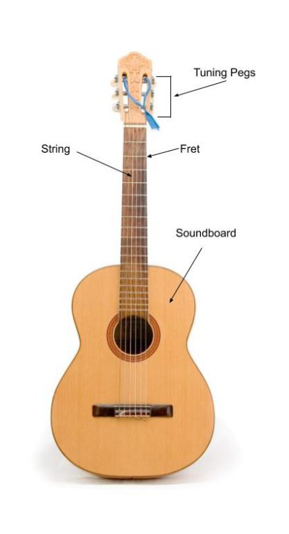 Challenge No.2 – Build a Musical Instrument! | UBC Physics & Astronomy ...